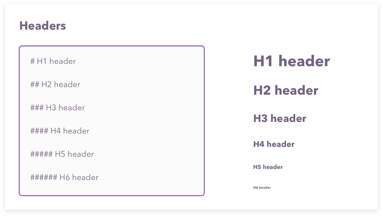 Guest Email Template Formatting