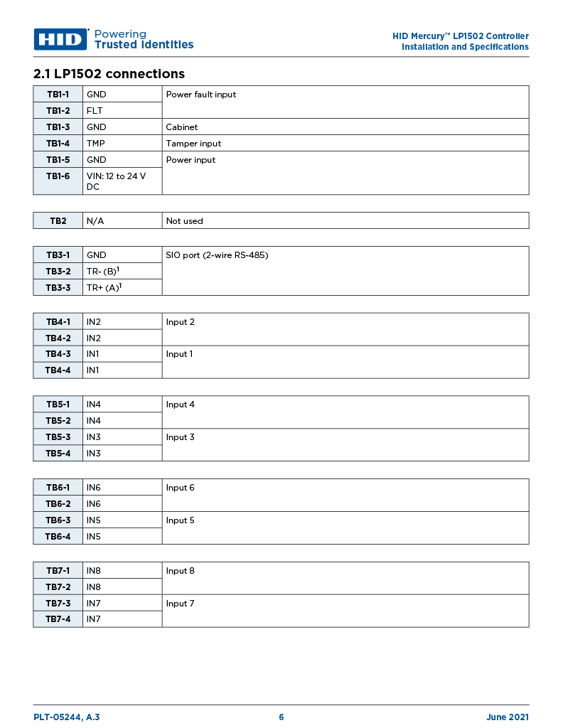 LP1502 (Controller) User Manual