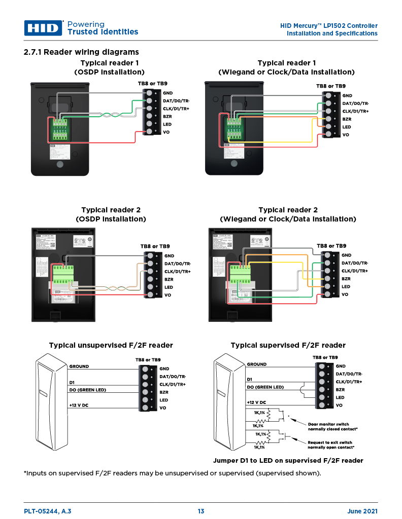 LP1502 (Controller) User Manual