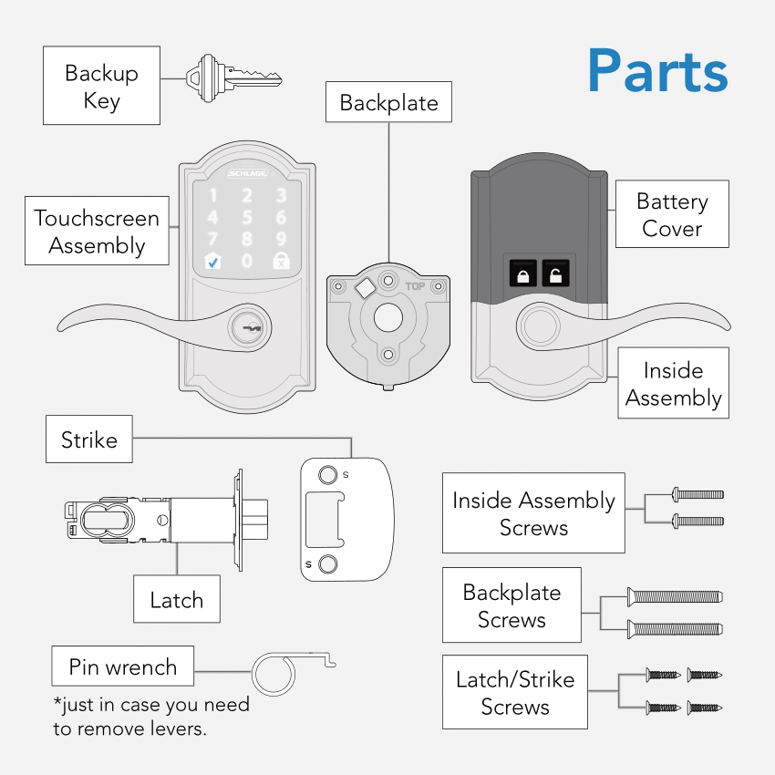 Schlage Encode Lever: Quick Start Guide