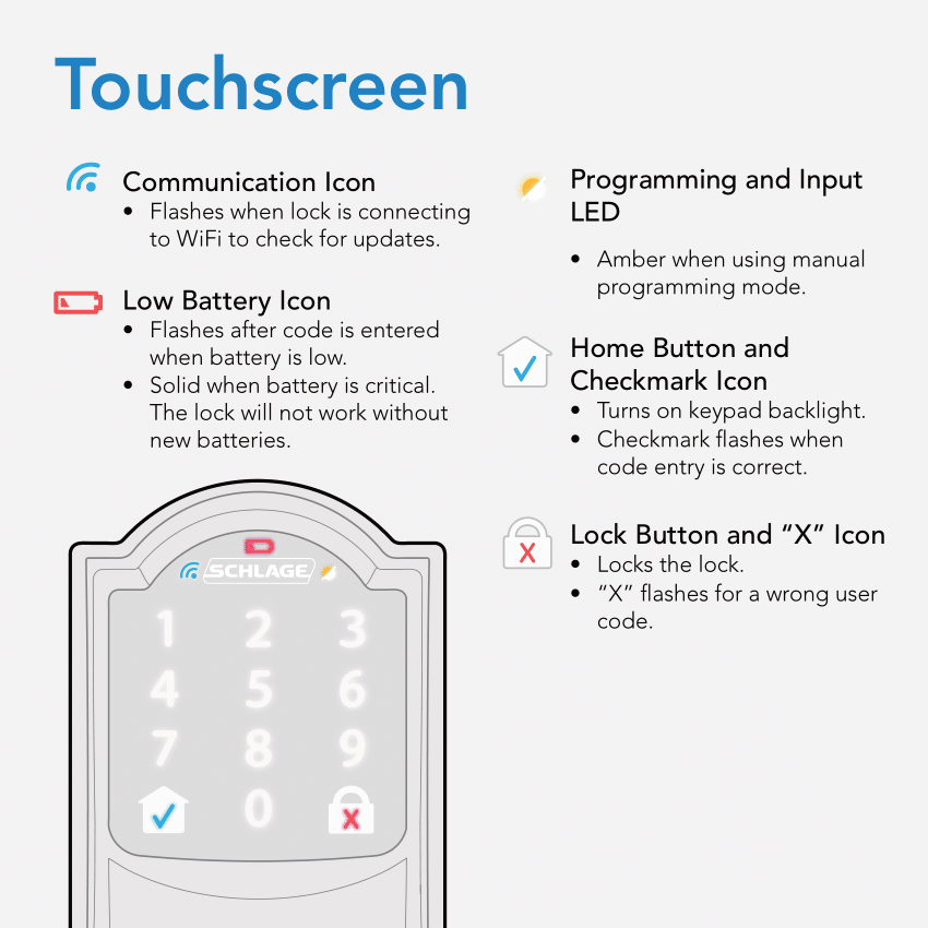Schlage Encode Lever: Quick Start Guide
