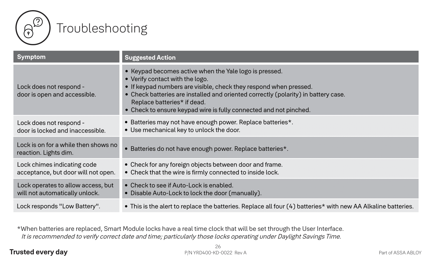 Yale Assure Lock 2 Keyed Deadbolt Installation Guide